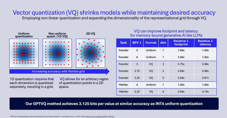 LLM Quantization: An Introduction To Quantization Techniques